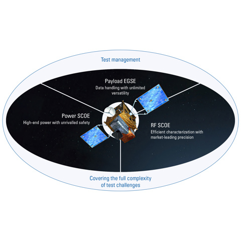 Strengthen Your Satellite Operations with Terma's Proven Ground Segment ...
